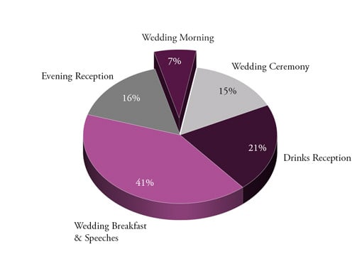 Wedding Morning Bridal Preparation: The Experienced Guide To Perfection